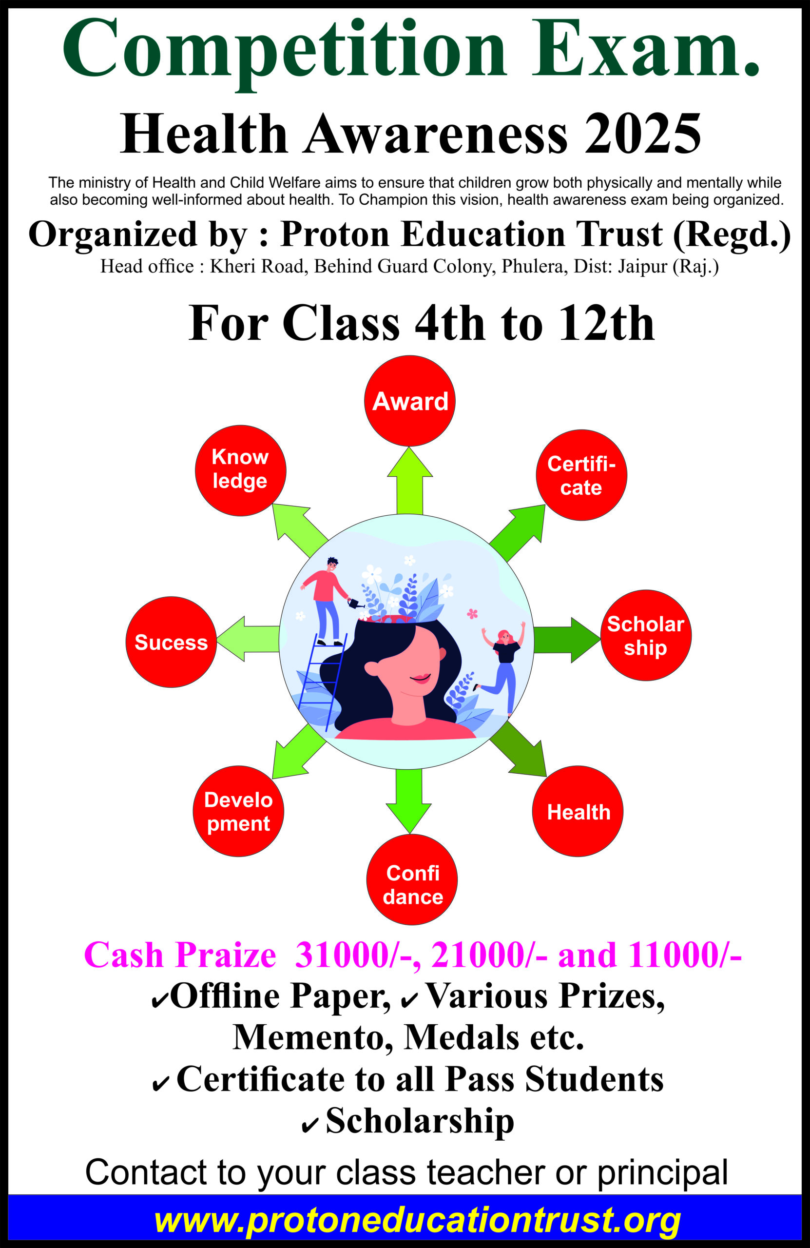 Health Awareness Exam